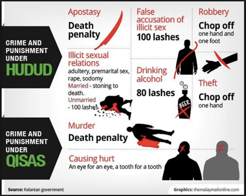 hudud_Qisas | Human Rights Service