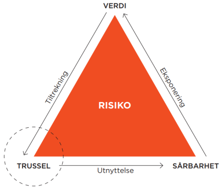 PSTs nasjonale trusselvurdering er knapt verdt papiret den er skrevet ...